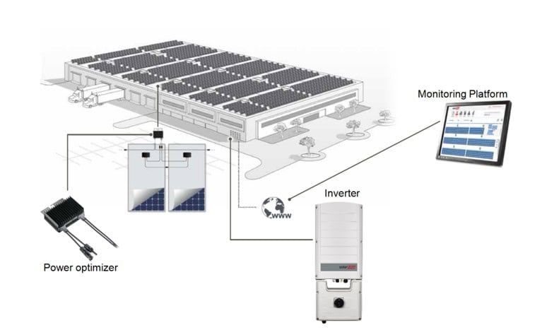 Enhancing Safety Standards for Your Solar System with Rapid Shutdown ...