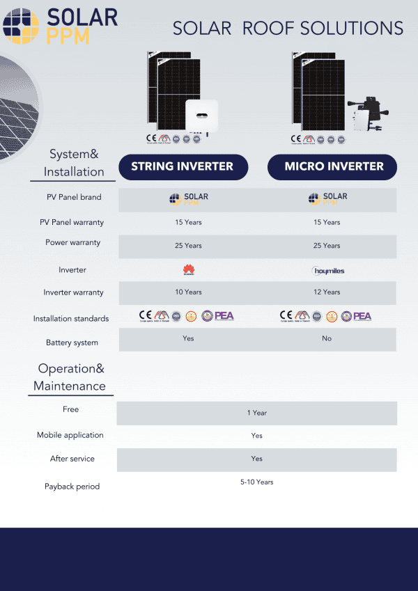 Solar Home - SolarPPM